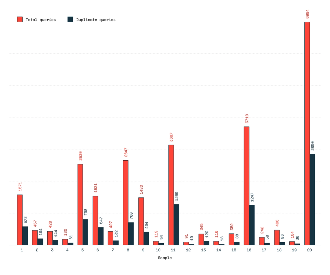 LLM chunking | Redis