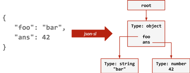 RedisJSON: A Redis JSON Store | Redis