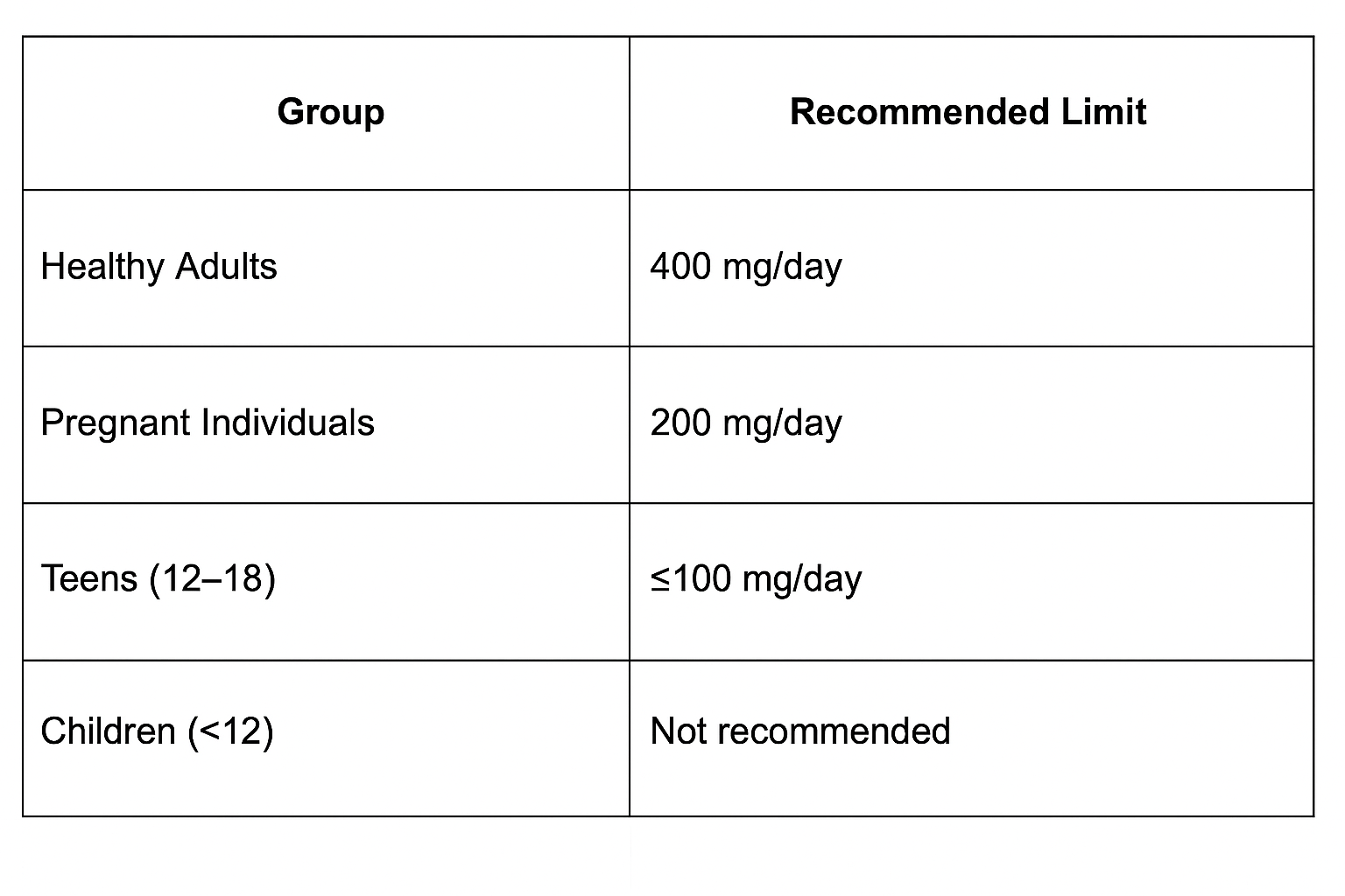 How Much Caffeine Is Too Much? Understanding Safe Limits & Risks ...