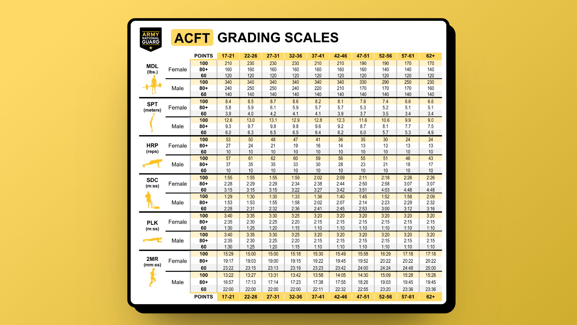 Decoding the ACFT Score Chart: Your Complete Guide to Scoring and ... Decoding the ACFT Score Chart: Your Complete Guide to Scoring and ...