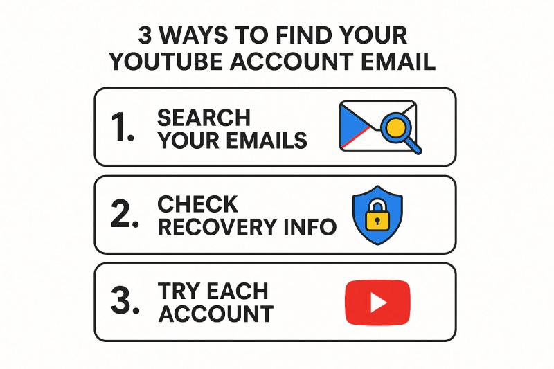 Locked Out of YouTube? 6 Ways to Get Back In (2026)