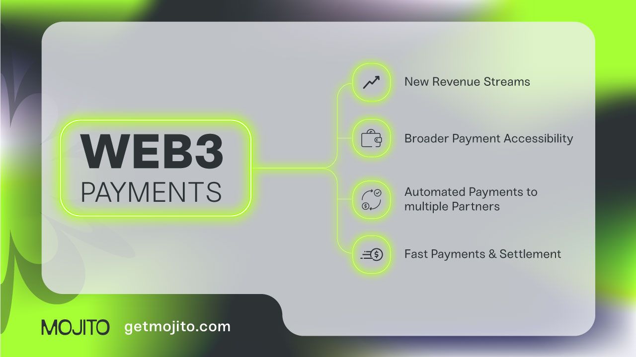 Learn how web3 payments can be easy, secure, and a great customer ...
