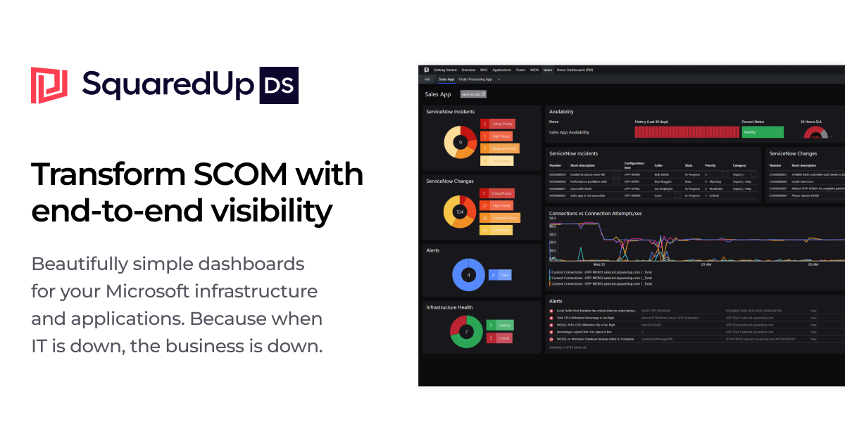 SquaredUp DS – the #1 dashboard for SCOM
