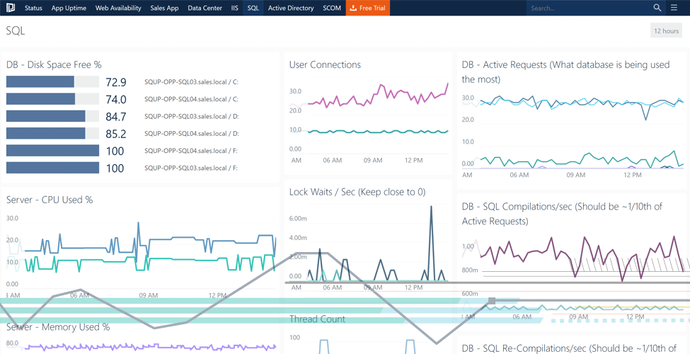 How to use our performance reporting features - SquaredUp DS
