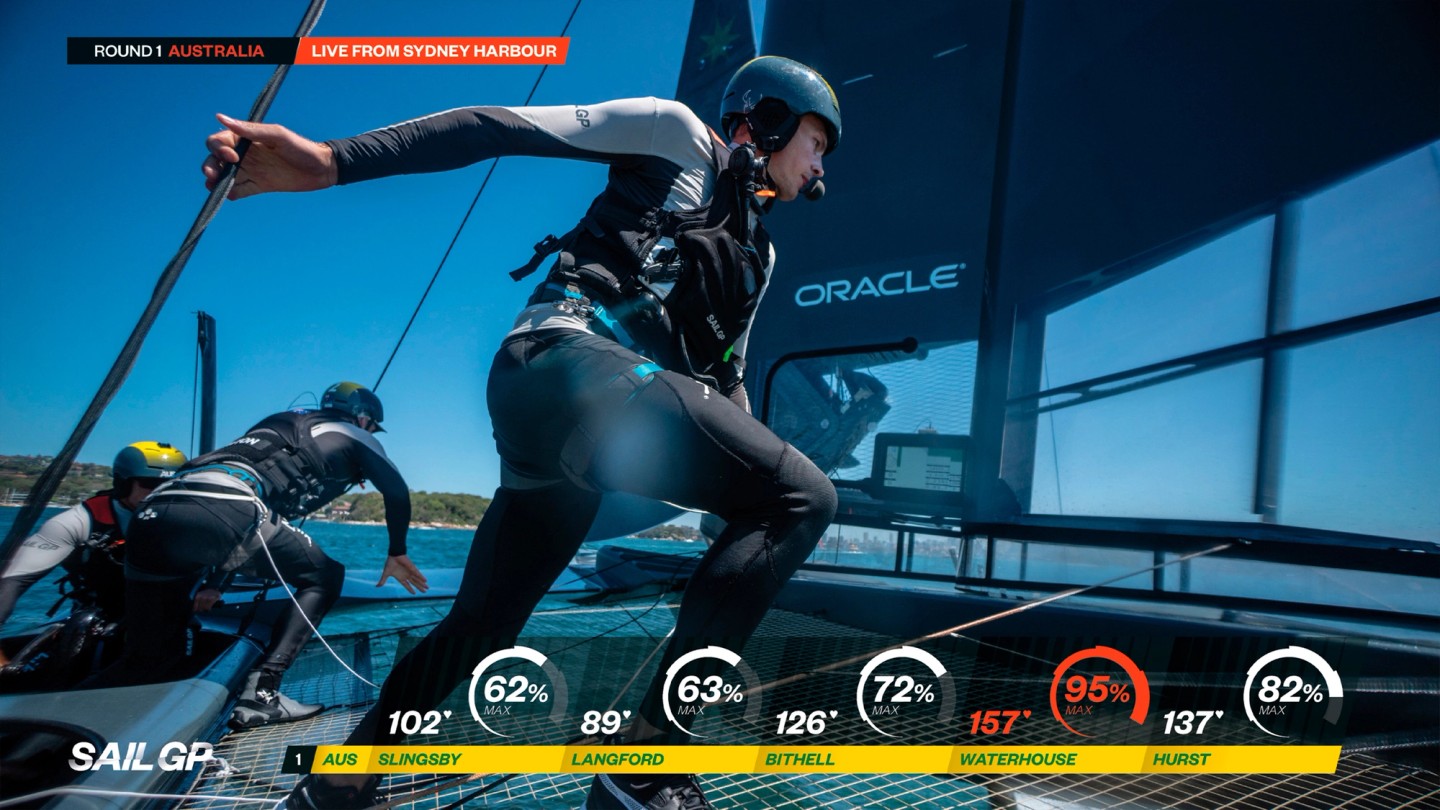 Brand Identity for SailGP, a Global Sailing Championship | Our Friends