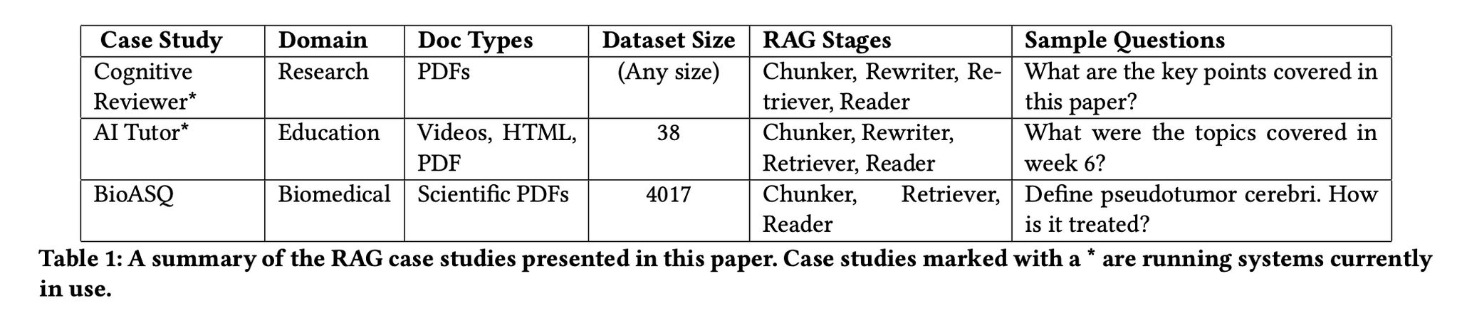 Mastering Rag How To Architect An Enterprise Rag System Galileo Ai
