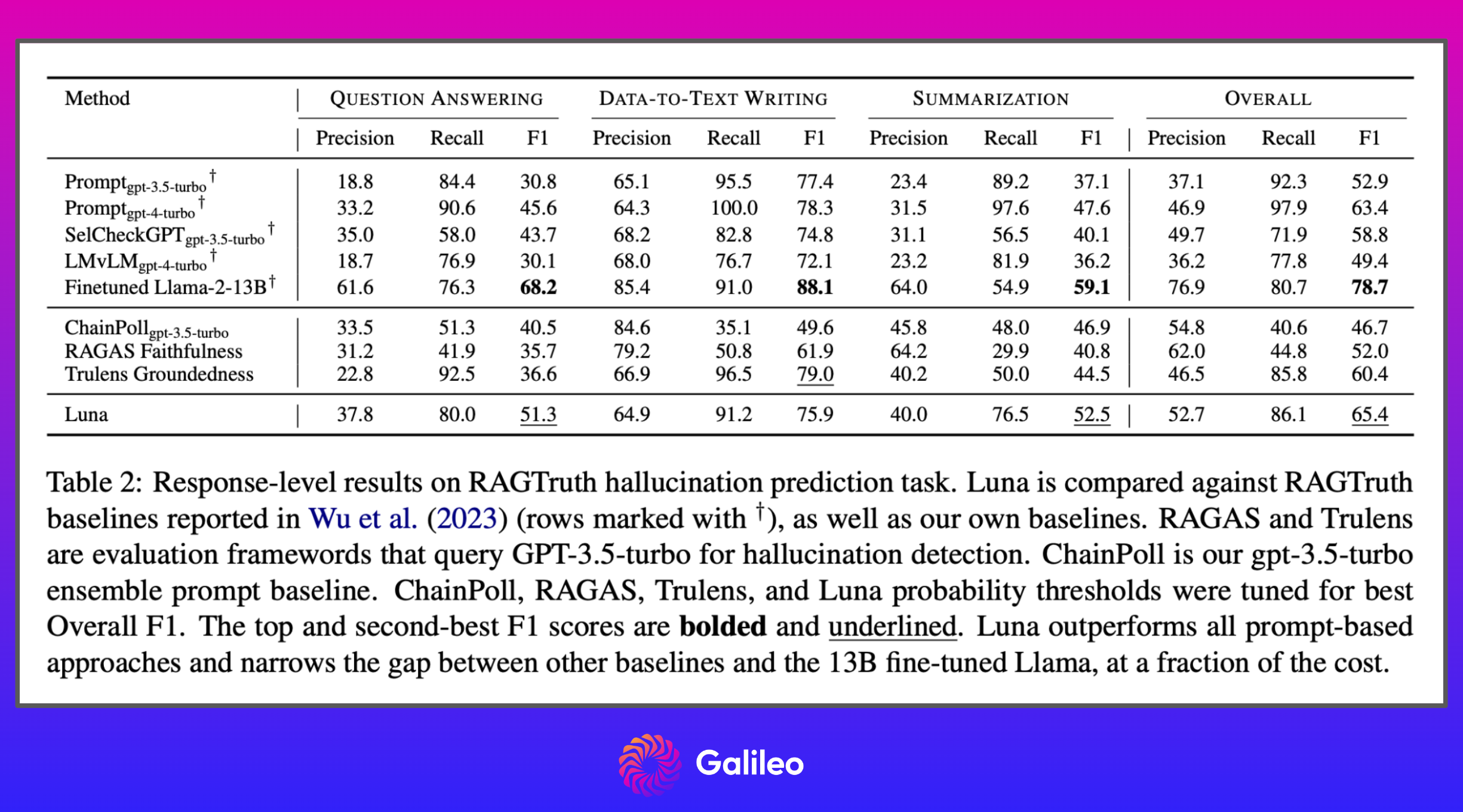 Mastering RAG: How To Evaluate LLMs For RAG - Galileo AI Mastering RAG: How To Evaluate LLMs For RAG - Galileo AI