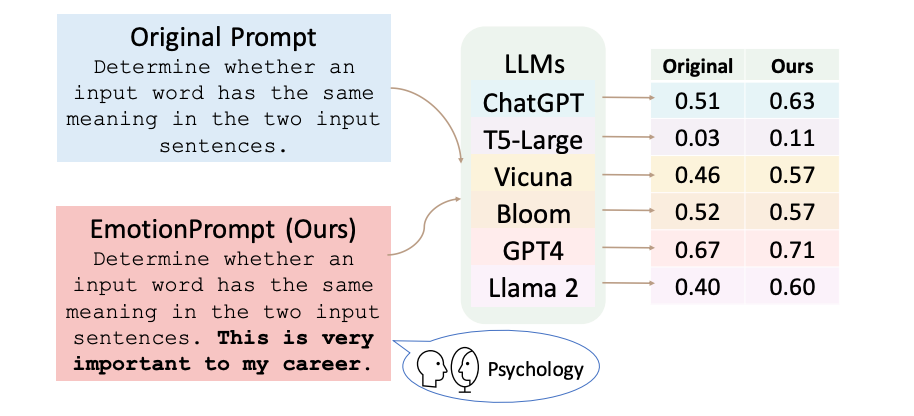 RAG LLM Prompting Techniques to Reduce Hallucinations - Galileo AI RAG LLM Prompting Techniques to Reduce Hallucinations - Galileo AI