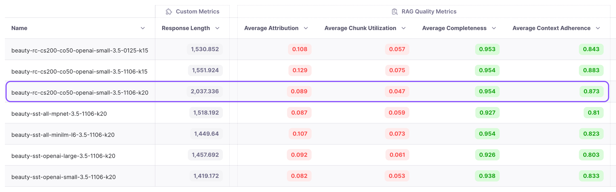 Mastering RAG: 4 Metrics to Improve Performance - Galileo AI Mastering RAG: 4 Metrics to Improve Performance - Galileo AI