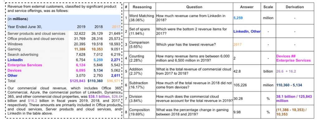 Mastering RAG: How To Evaluate LLMs For RAG - Galileo AI Mastering RAG: How To Evaluate LLMs For RAG - Galileo AI