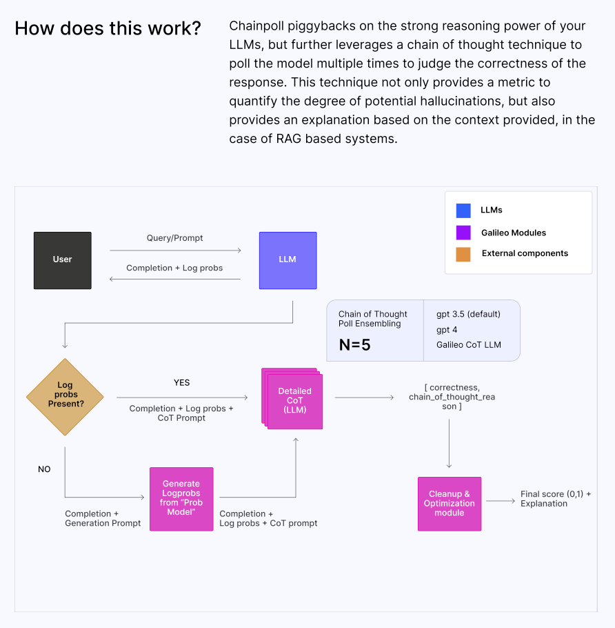 Mastering RAG: How To Evaluate LLMs For RAG - Galileo AI Mastering RAG: How To Evaluate LLMs For RAG - Galileo AI