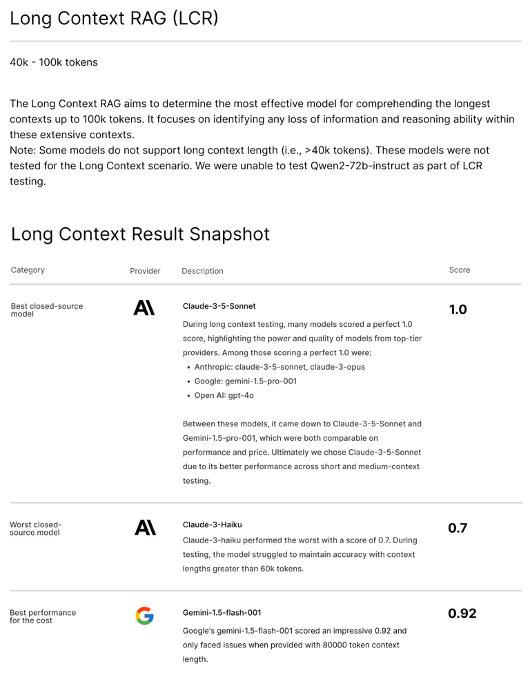 Best Llms For Rag Top Open And Closed Source Models Galileo Ai