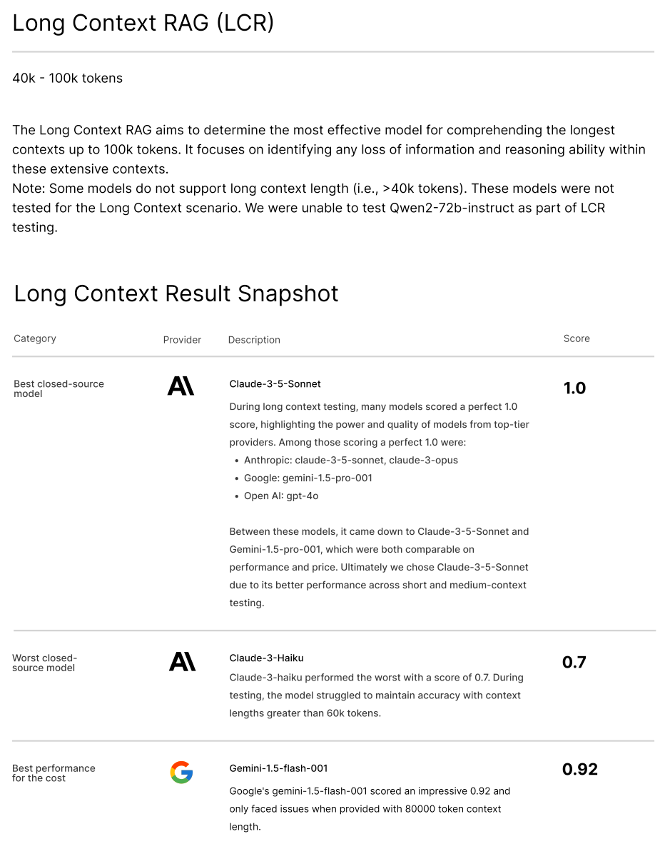 Best Llms For Rag Top Open And Closed Source Models Galileo Ai