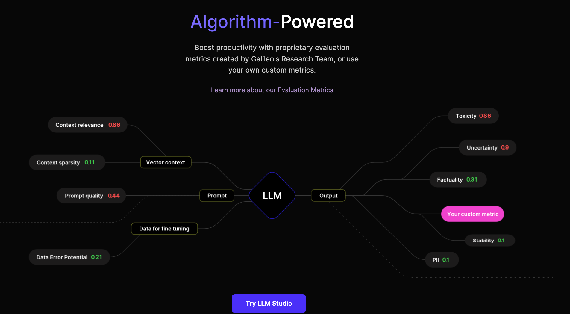 Optimizing LLM Performance: RAG vs. Fine-Tuning - Galileo AI Optimizing LLM Performance: RAG vs. Fine-Tuning - Galileo AI