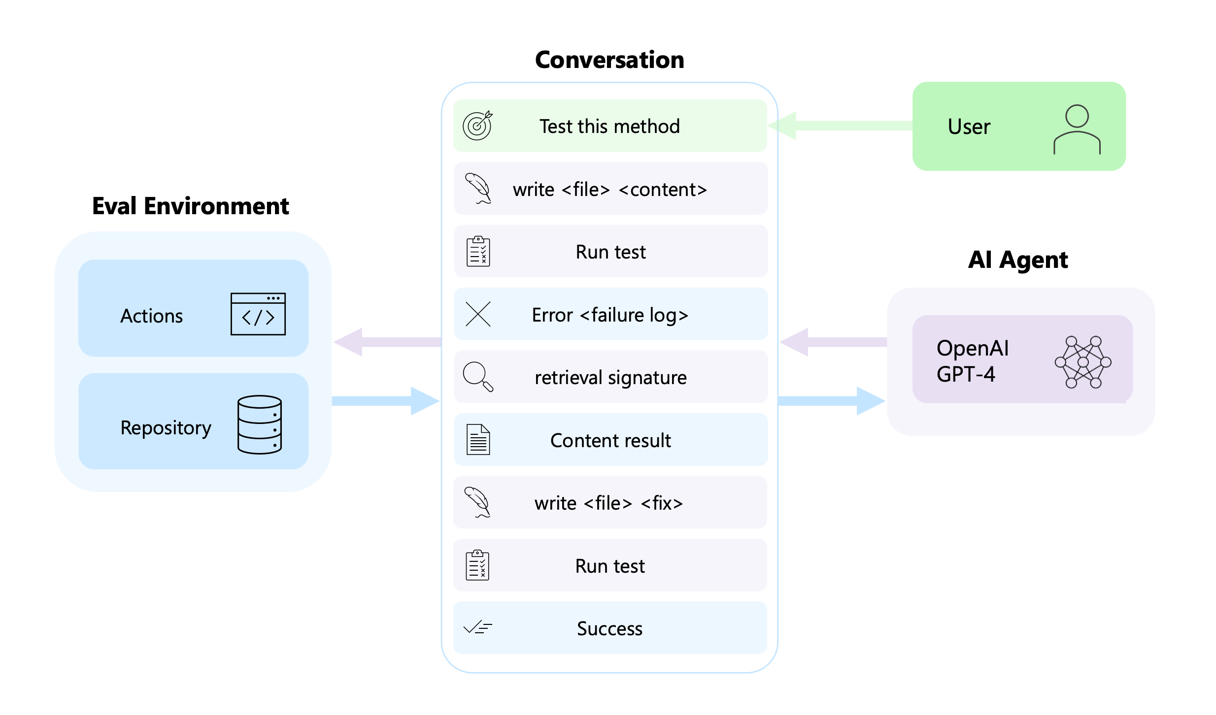 Mastering Agents: LangGraph Vs Autogen Vs Crew AI - Galileo AI Mastering Agents: LangGraph Vs Autogen Vs Crew AI - Galileo AI