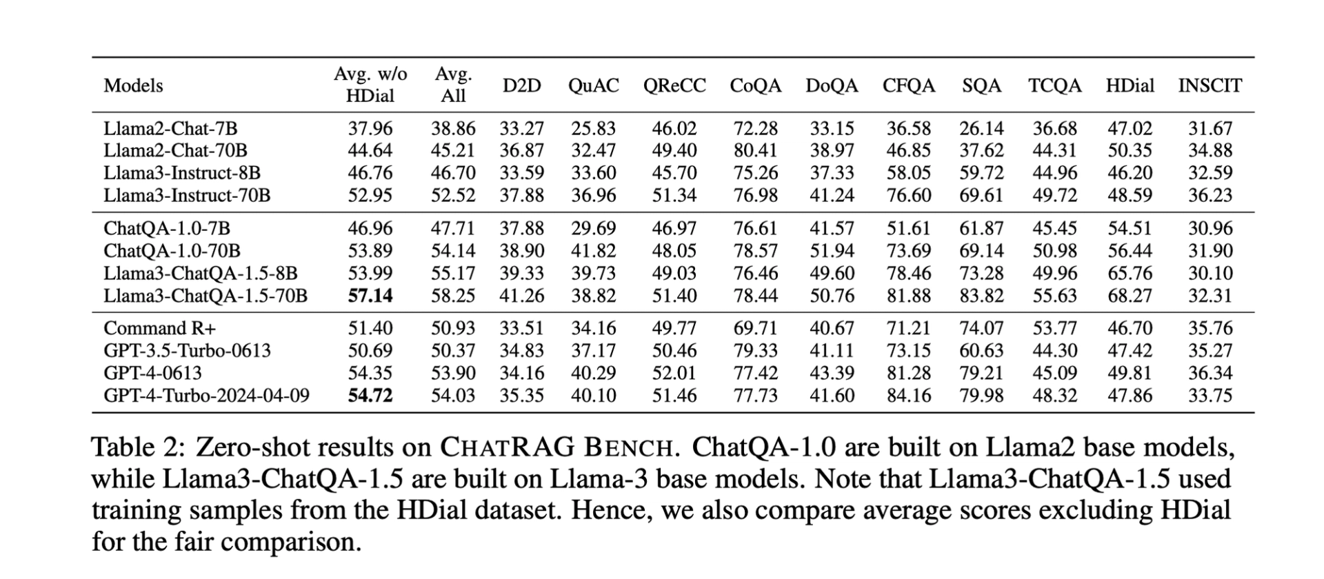 Optimizing Llm Performance Rag Vs Fine Tuning Galileo Ai
