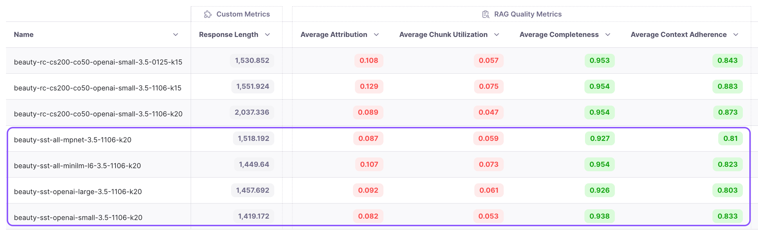 Mastering RAG: 4 Metrics to Improve Performance - Galileo AI Mastering RAG: 4 Metrics to Improve Performance - Galileo AI