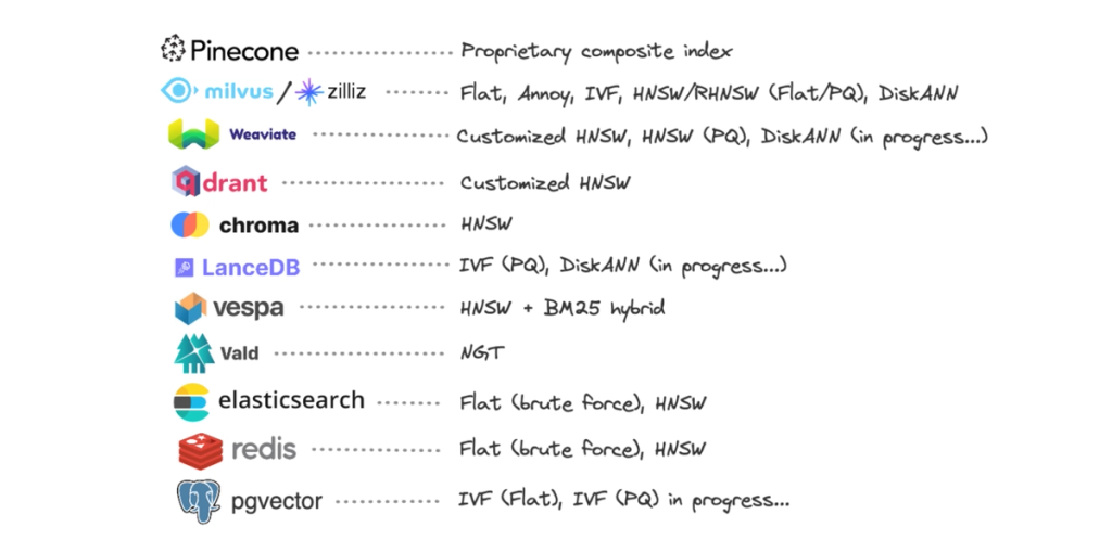 Mastering Rag Choosing The Perfect Vector Database Galileo Ai