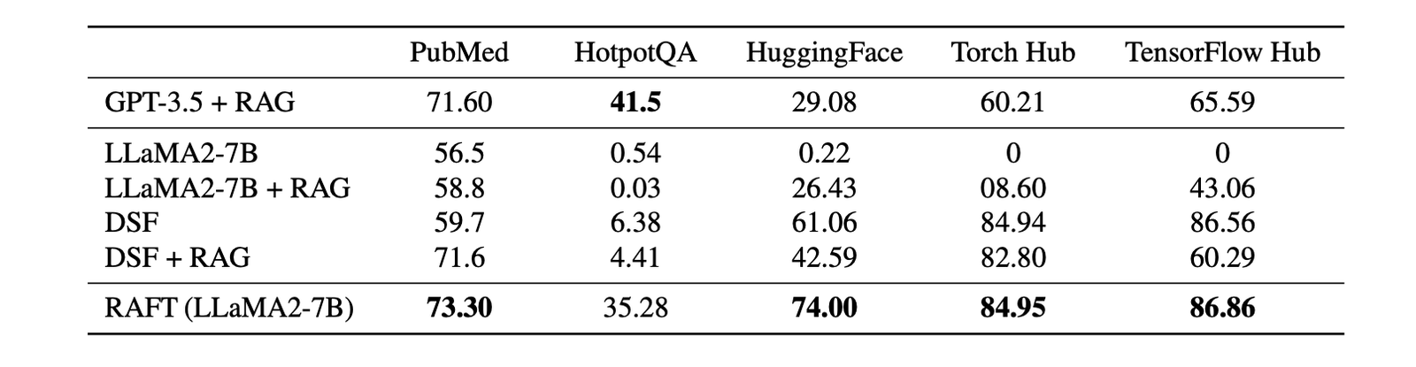 Optimizing Llm Performance Rag Vs Fine Tuning Galileo Ai