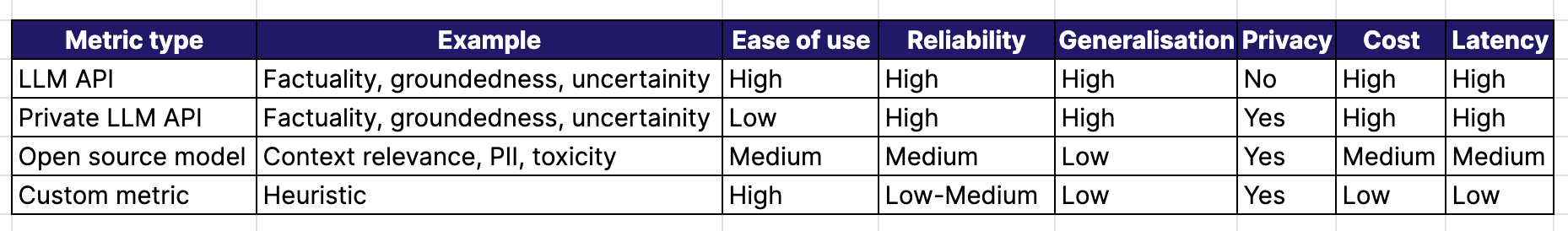 A Metrics-First Approach to LLM Evaluation - Galileo A Metrics-First Approach to LLM Evaluation - Galileo
