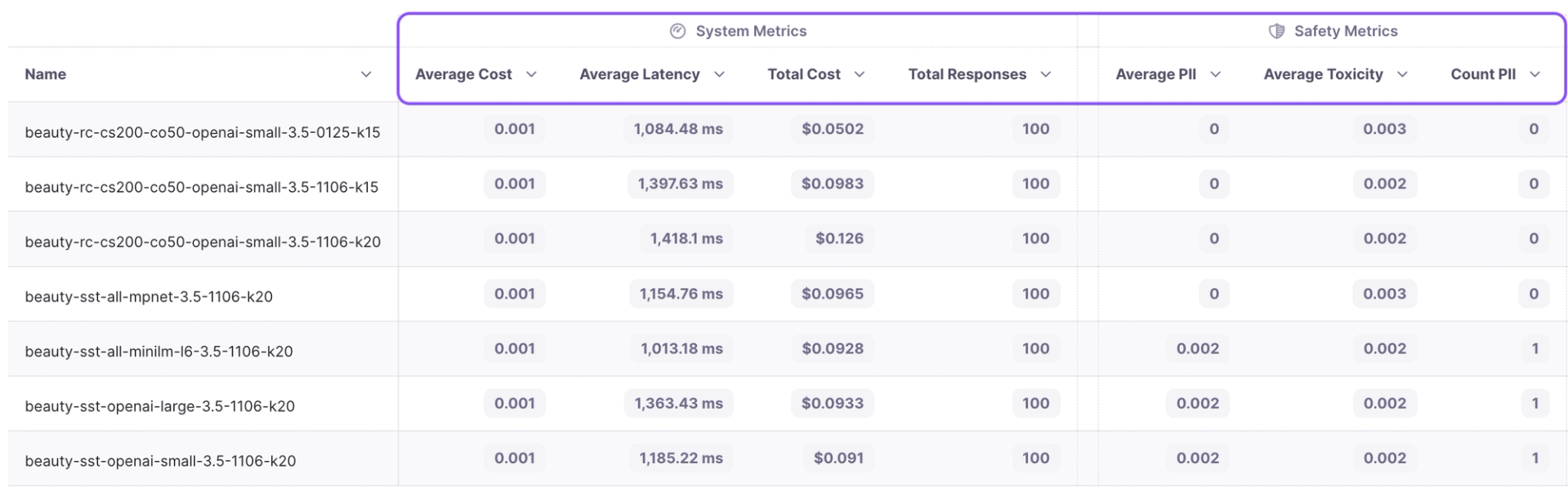 Mastering RAG: 4 Metrics to Improve Performance - Galileo AI Mastering RAG: 4 Metrics to Improve Performance - Galileo AI