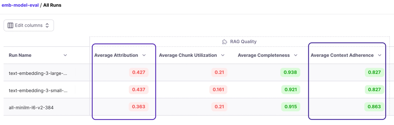 Mastering Rag How To Evaluate Llms For Rag Galileo Ai