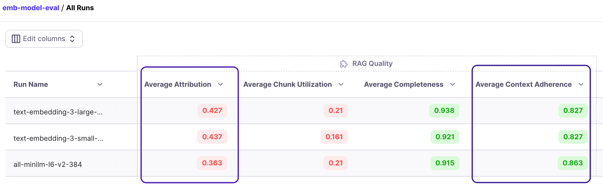 Mastering RAG: How To Evaluate LLMs For RAG - Galileo AI Mastering RAG: How To Evaluate LLMs For RAG - Galileo AI