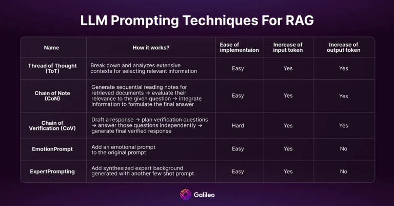 Mastering RAG: How To Architect An Enterprise RAG System - Galileo AI Mastering RAG: How To Architect An Enterprise RAG System - Galileo AI