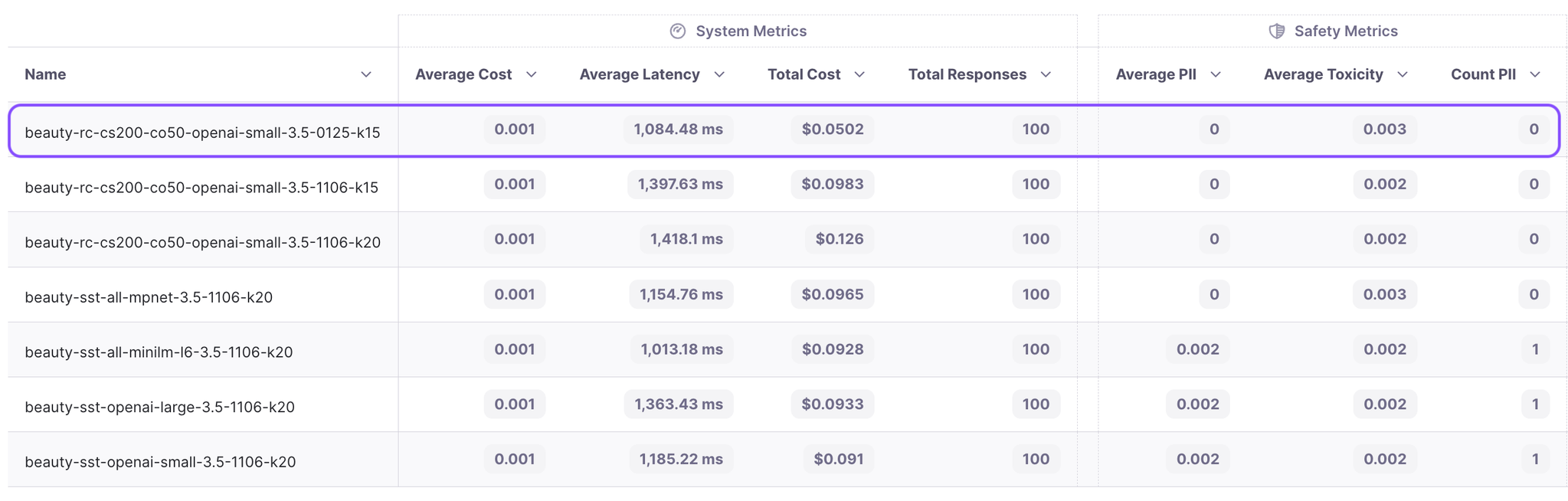 Mastering Rag 4 Metrics To Improve Performance Galileo Ai