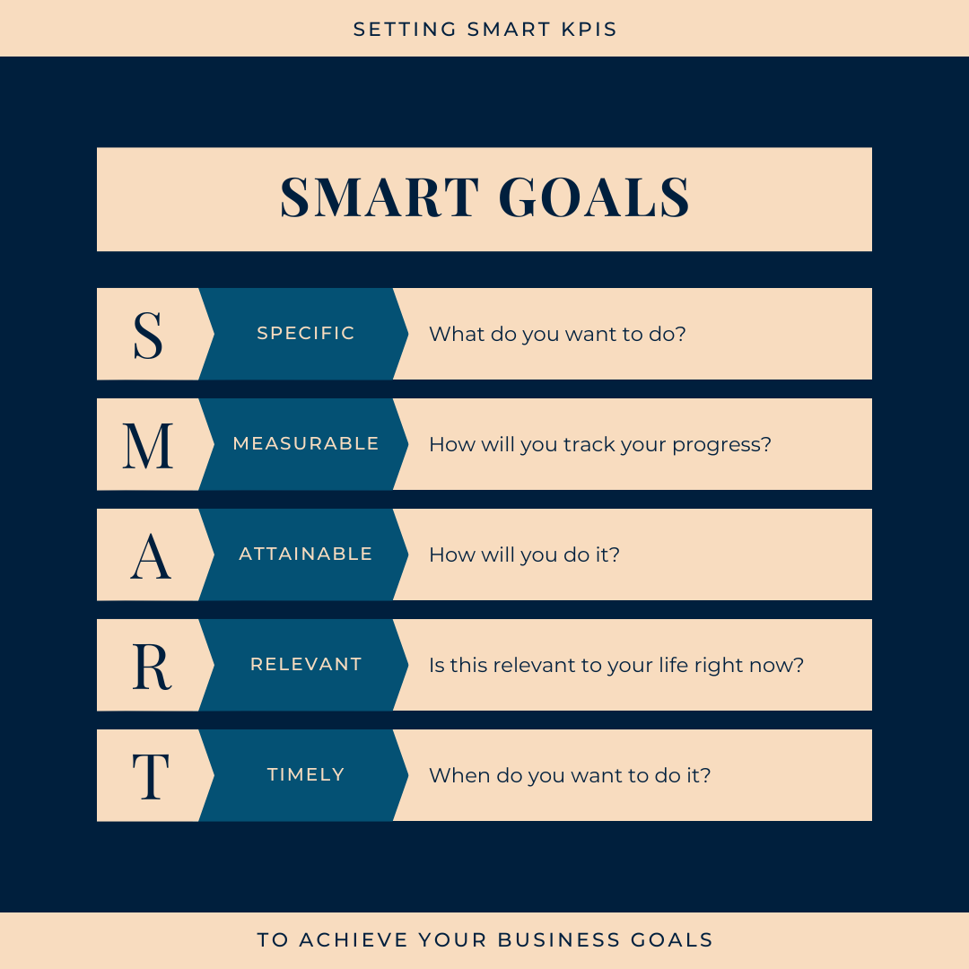 Setting SMART KPIs - Helios Setting SMART KPIs - Helios