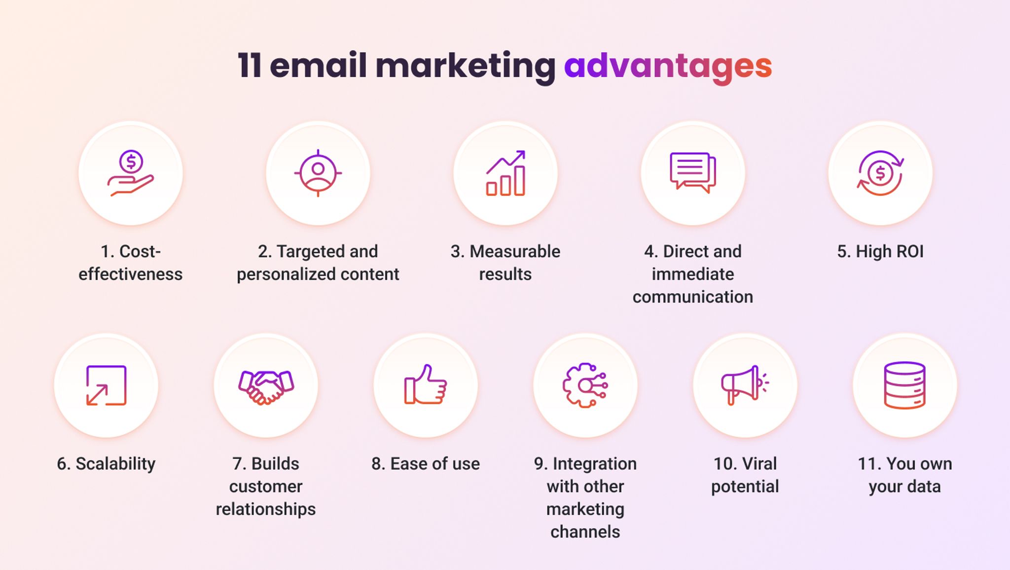 Advantages and Disadvantages of Email Marketing