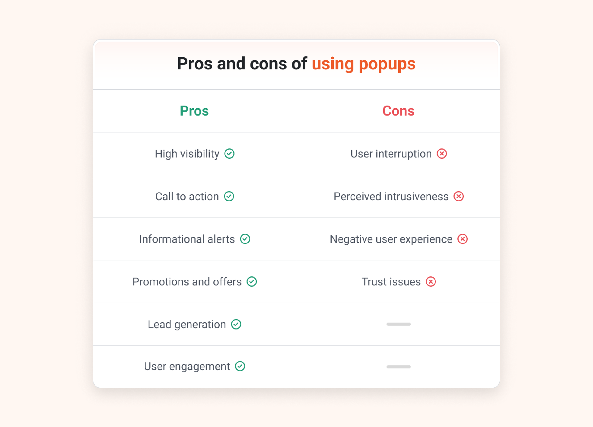 What Is a Popup Window? Meaning, Examples & How They Work in 2026