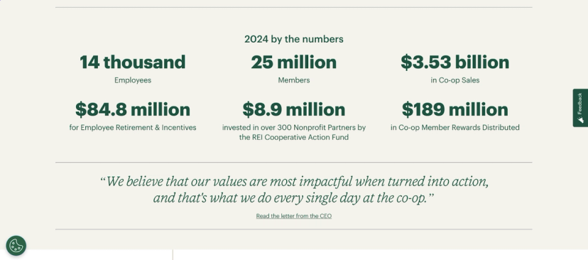What is Ethical Marketing? A Guide with 12 Practical Examples