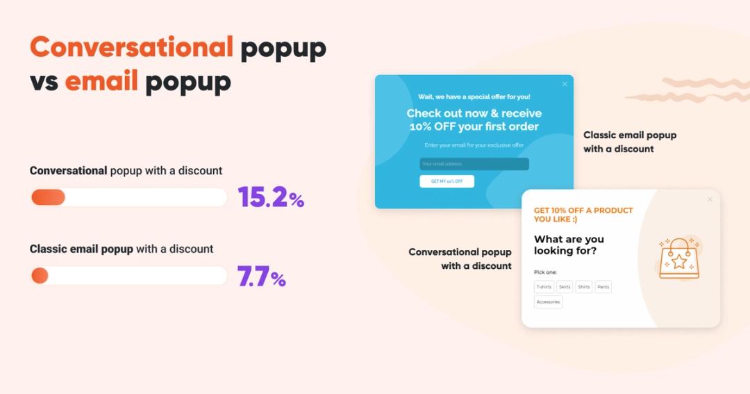 What Are the Most Important Popup Statistics in 2026?