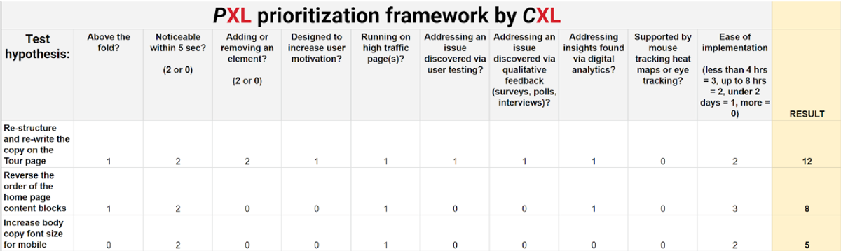 What Are the Steps of Conversion Optimization: A Conversion Framework