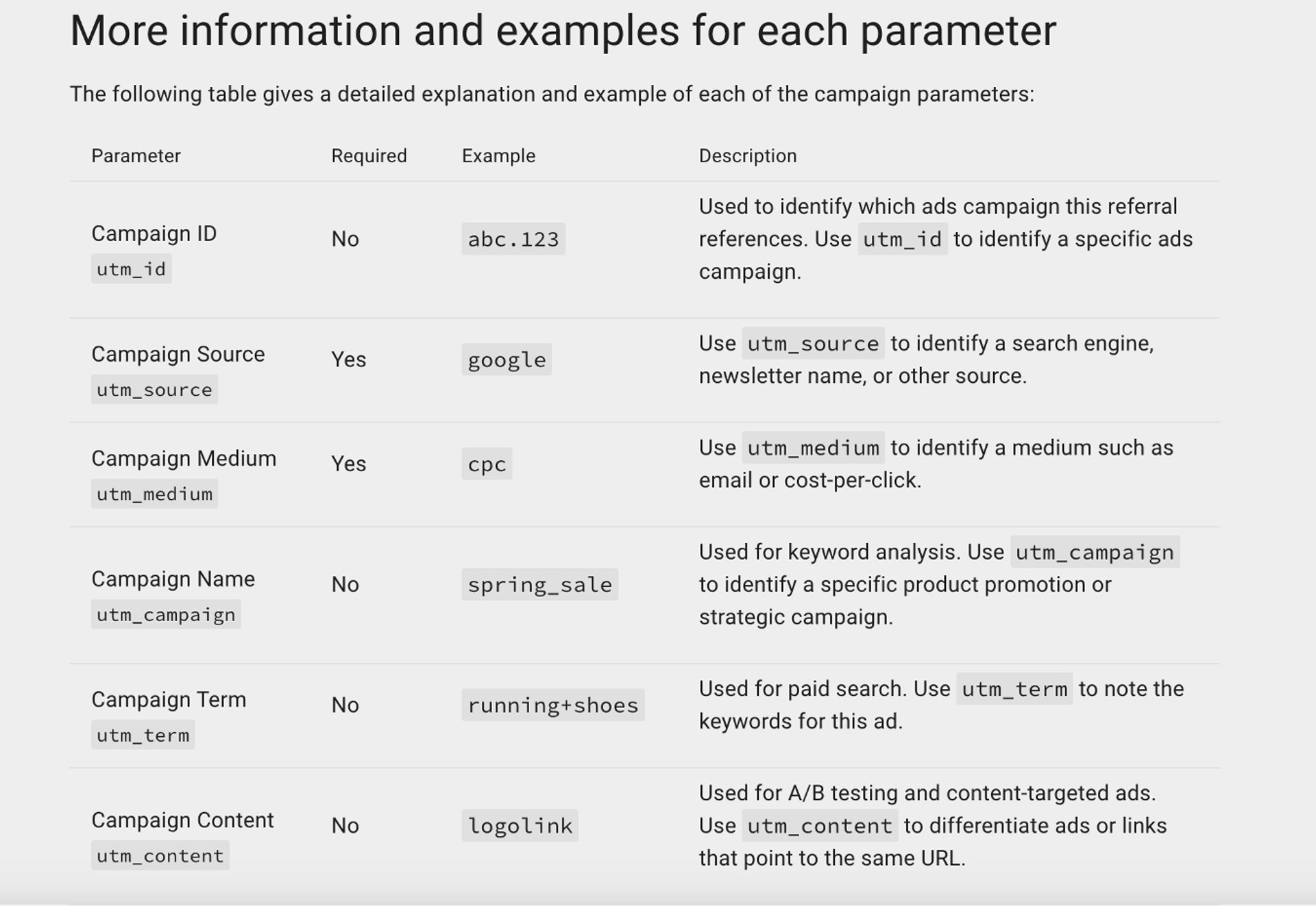 UTM Codes Explained: How to Create, Track & Use UTM Parameters (2026 Guide)