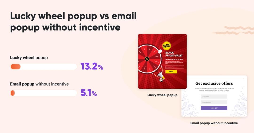 What Are the Most Important Popup Statistics in 2026?