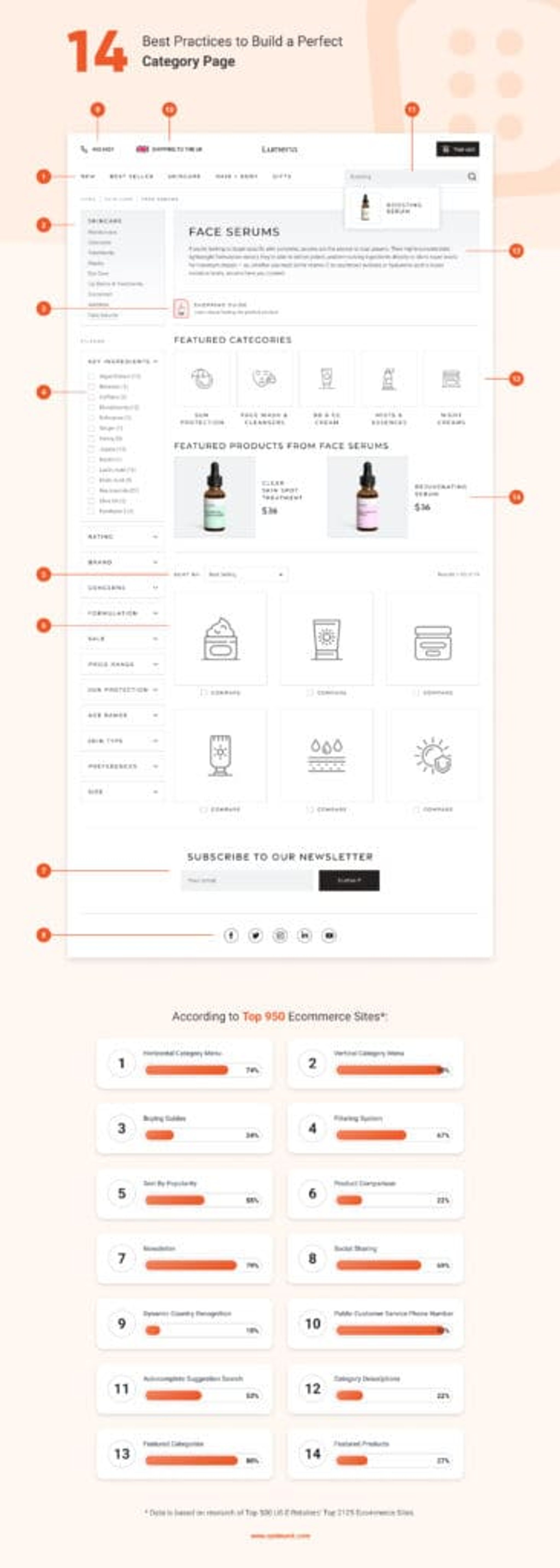 13 Ecommerce Category Page Best Practices to Build a Perfect Category Page
