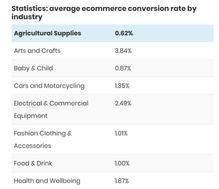 What Are the Steps of Conversion Optimization: A Conversion Framework