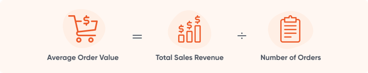 Ultimate Guide to Average Order Value: AOV Calculation & 8 Tips to ...