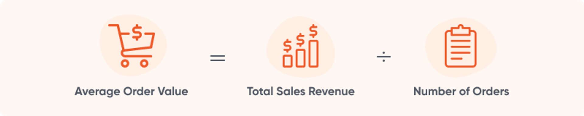 Ultimate Guide to Average Order Value: AOV Calculation & 8 Tips to ...