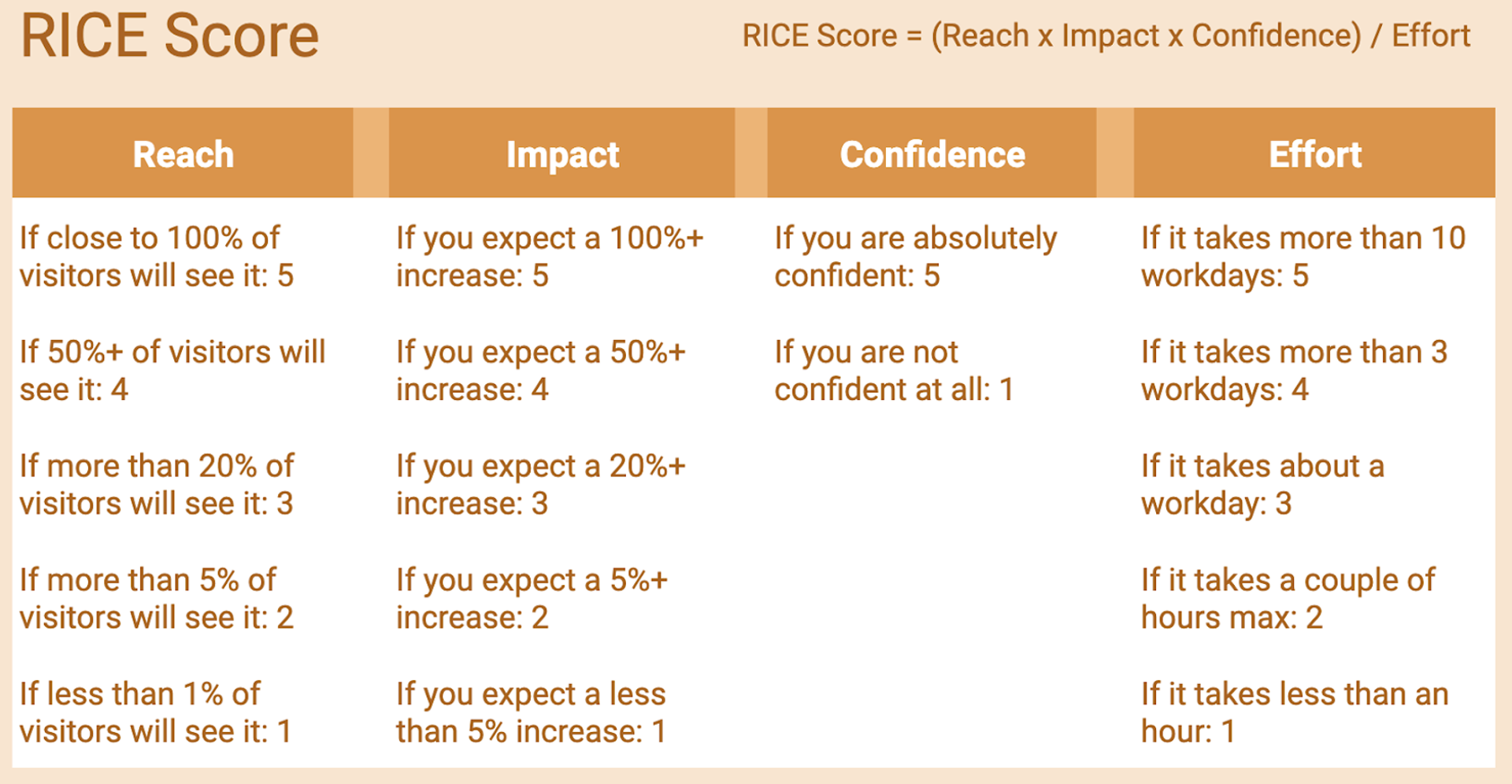 User Experience Optimization: 6 Tips to Deliver a Better User Experience