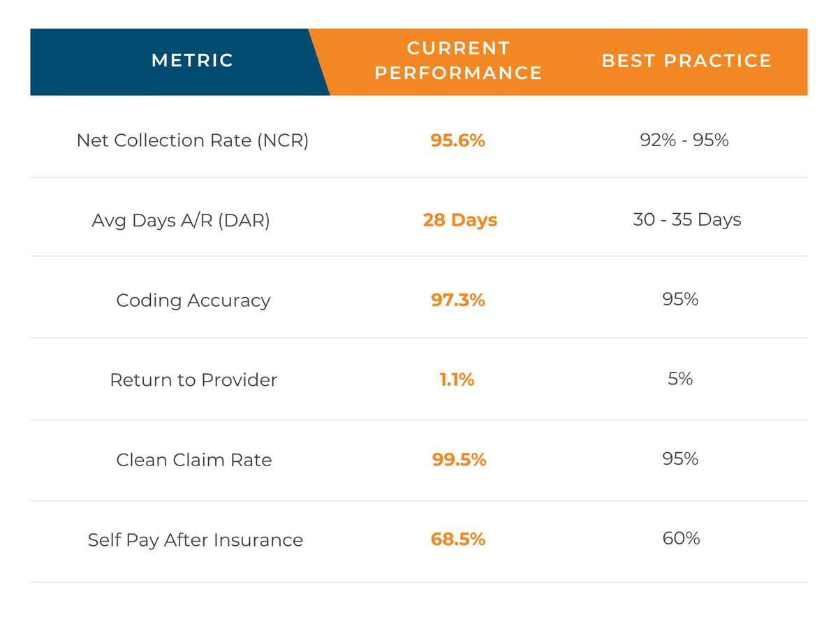 About us | Elevated Practice Solutions