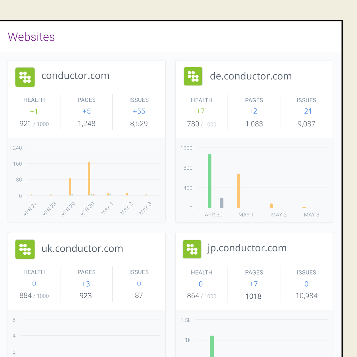 Custom Element Monitoring | Conductor Features Custom Element Monitoring | Conductor Features