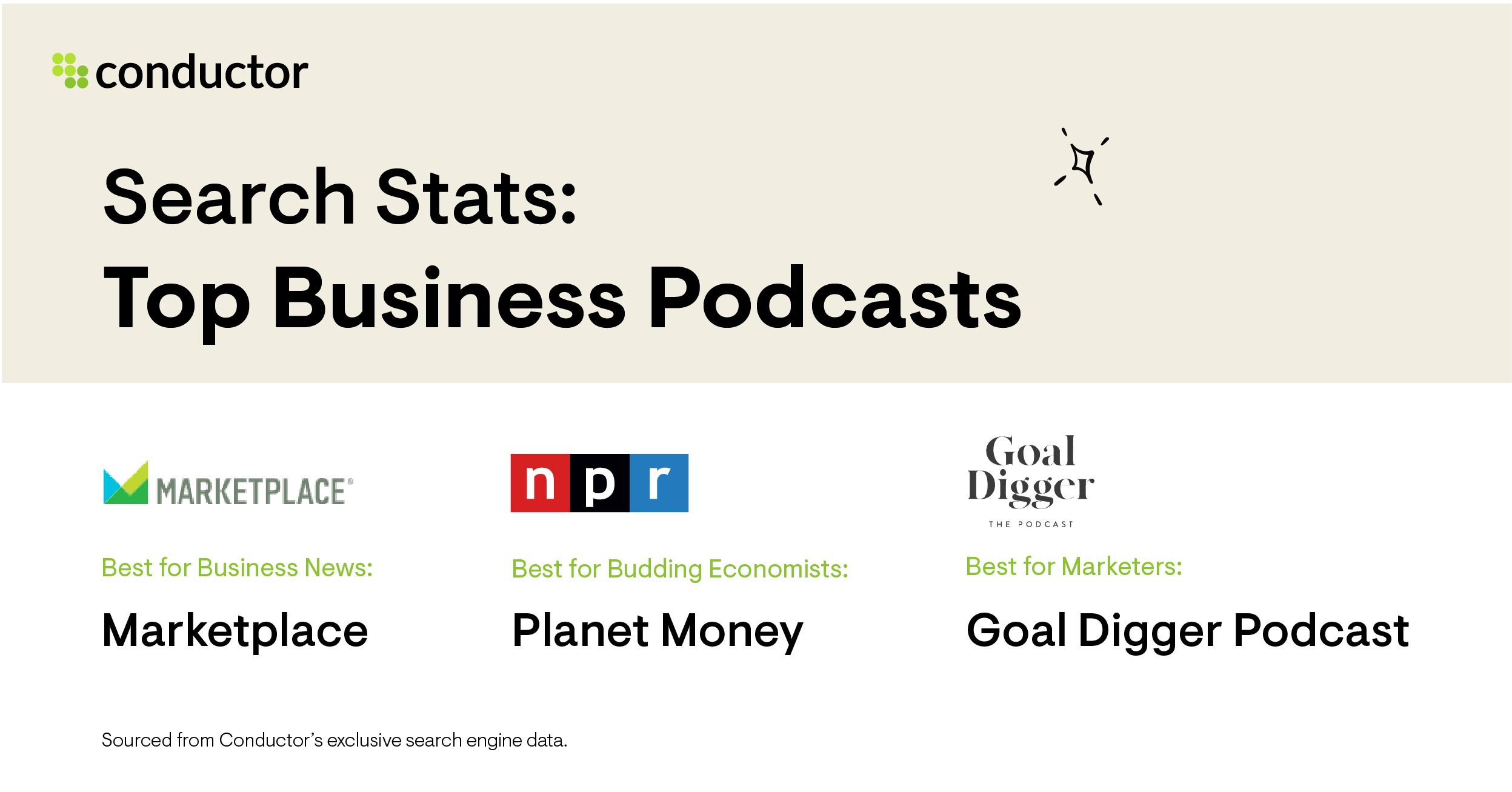 The Best Business Podcasts to Listen to in 2022 | Conductor