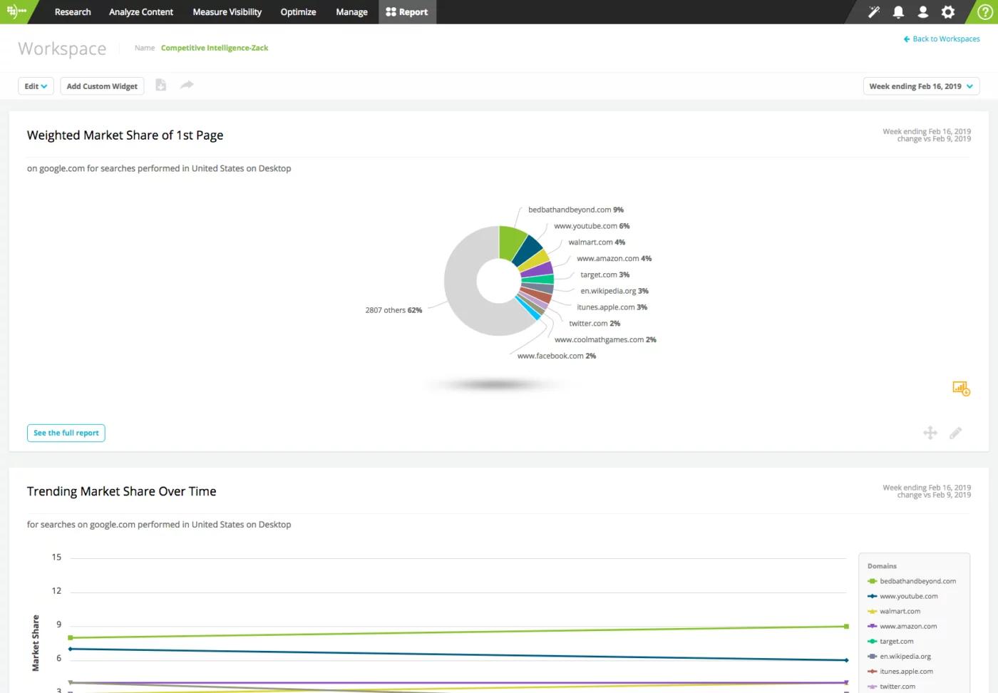 Workspaces | Conductor Features