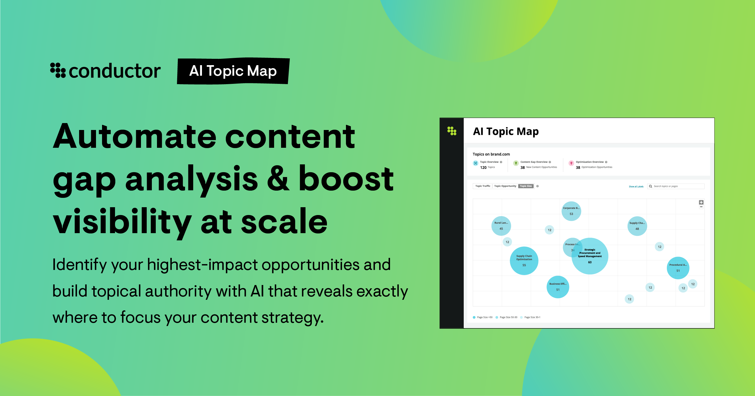 AI Topic Map | Conductor Features
