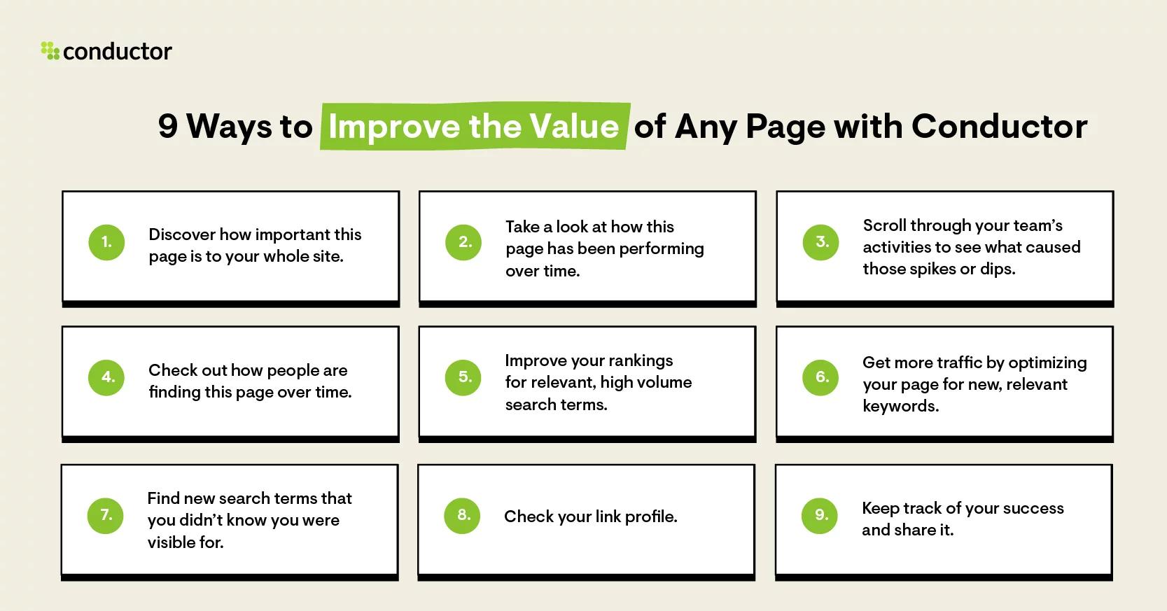 SEO Content Findability: How to Get & Stay Found | Conductor