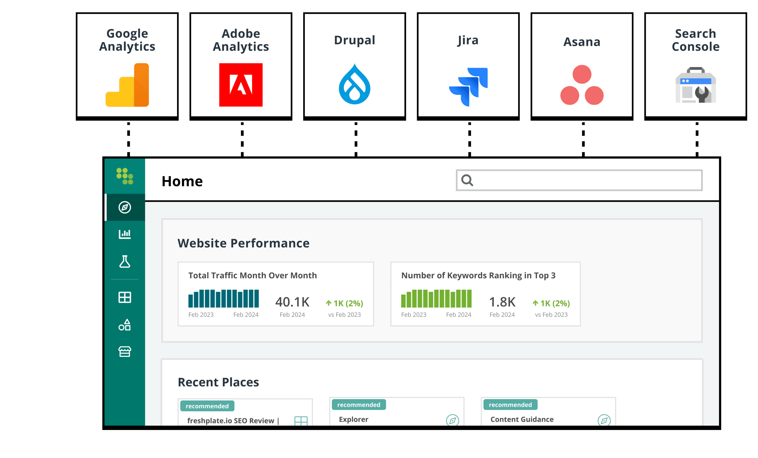 Conductor — Website Optimization & Intelligence Platform