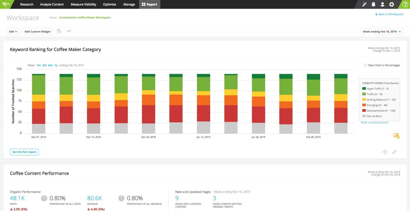 Workspaces | Conductor Features